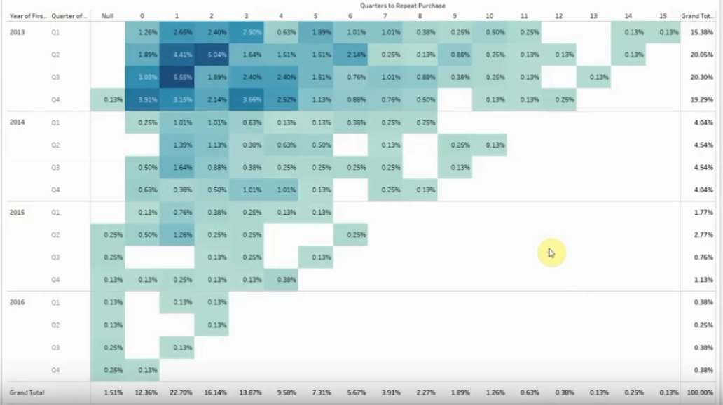 Bushra Hoq | Portfolio